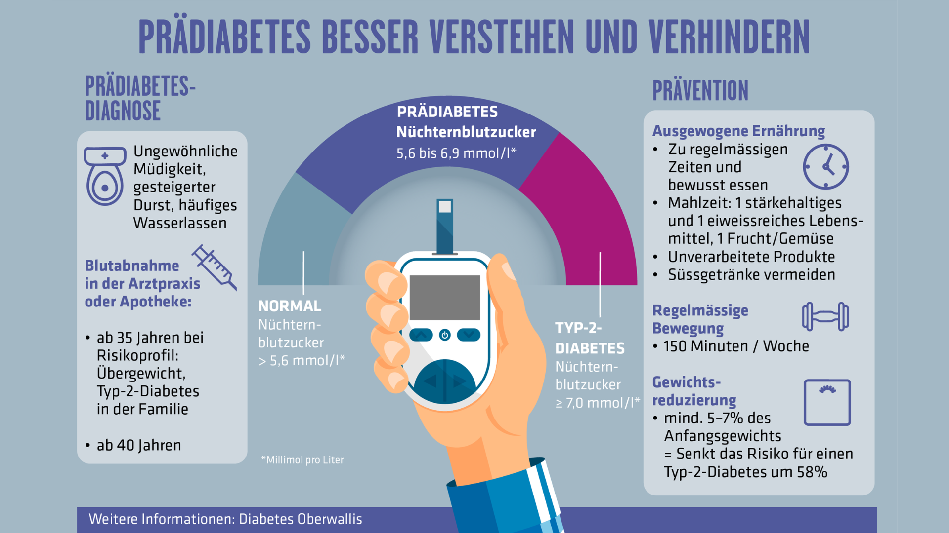Prediabetes - a reversible precursor of diabetes